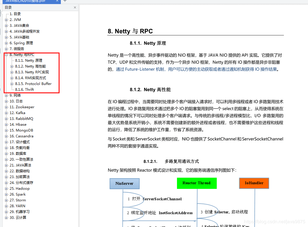 JAVA核心知识点整理【283页PDF文档免费领】-搜狐大视野-搜狐新闻