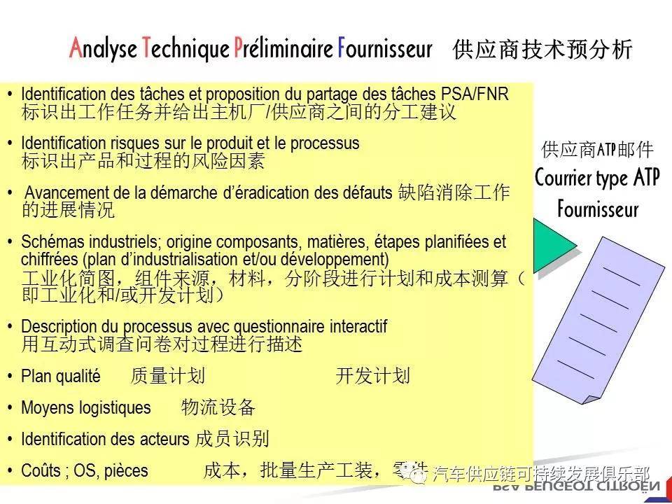 标致雪铁龙DPCA-AQMPP培训资料_搜狐汽车_搜狐网