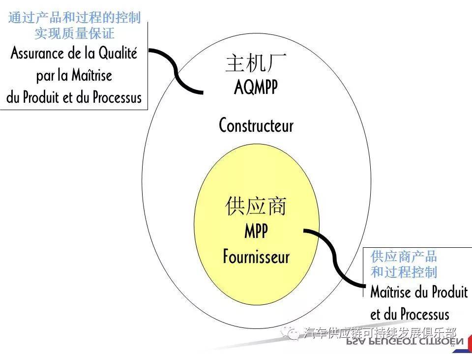 标致雪铁龙DPCA-AQMPP培训资料_搜狐汽车_搜狐网