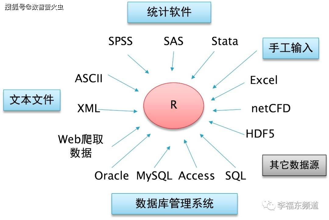 大数据运营技术与工具：小数据多维统计分析软件