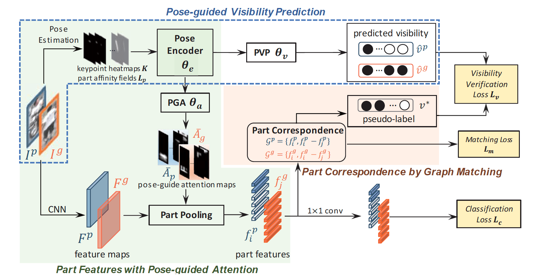 CVPR 2020即将举行，优必选科技12篇入选论文抢先看_视频