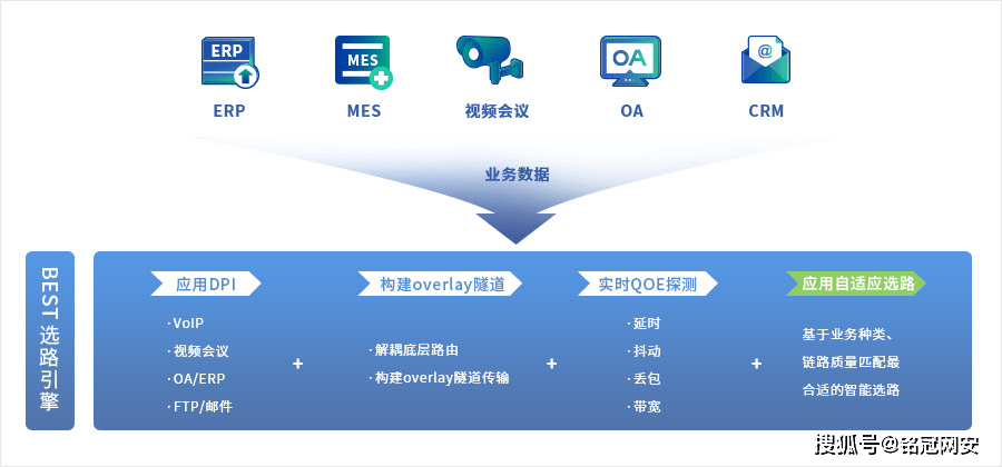 铭冠网安深信服SDW-R-B1080D-W安智路由器-搜狐大视野-搜狐新闻