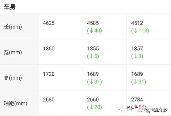 动力不变/强化智能化，2021款VV6增配不增价14.8万起售 _搜狐汽车_搜狐网