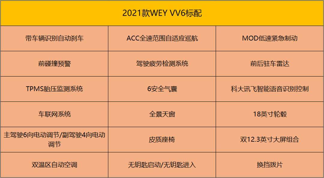 入门版配置已然不低最值！2021款WEY VV6到底该选哪款_搜狐汽车_搜狐网