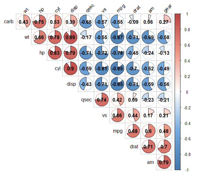 R语言corrplot包相关性绘图代码......_col
