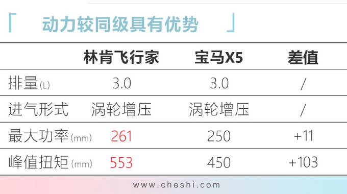星途LX新增1.5T，VV5和02真该怕了，高端豪华车就该是这样_搜狐汽车_搜狐网