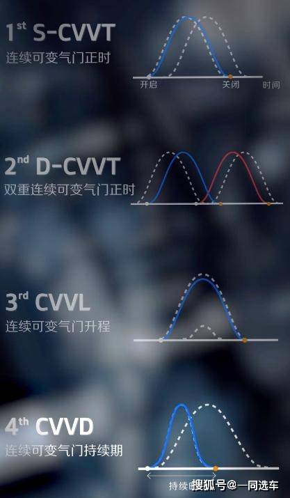 解读东风悦达起亚CVVD技术、i-GMP平台，让你更懂ALL NEW K5凯酷_搜狐汽车_搜狐网