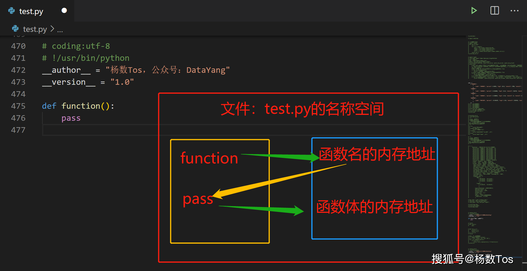 Python作用域的顺序第52p，你去全局找，跟我局部没关系！python中的名称空间与作用域 Csdn博客