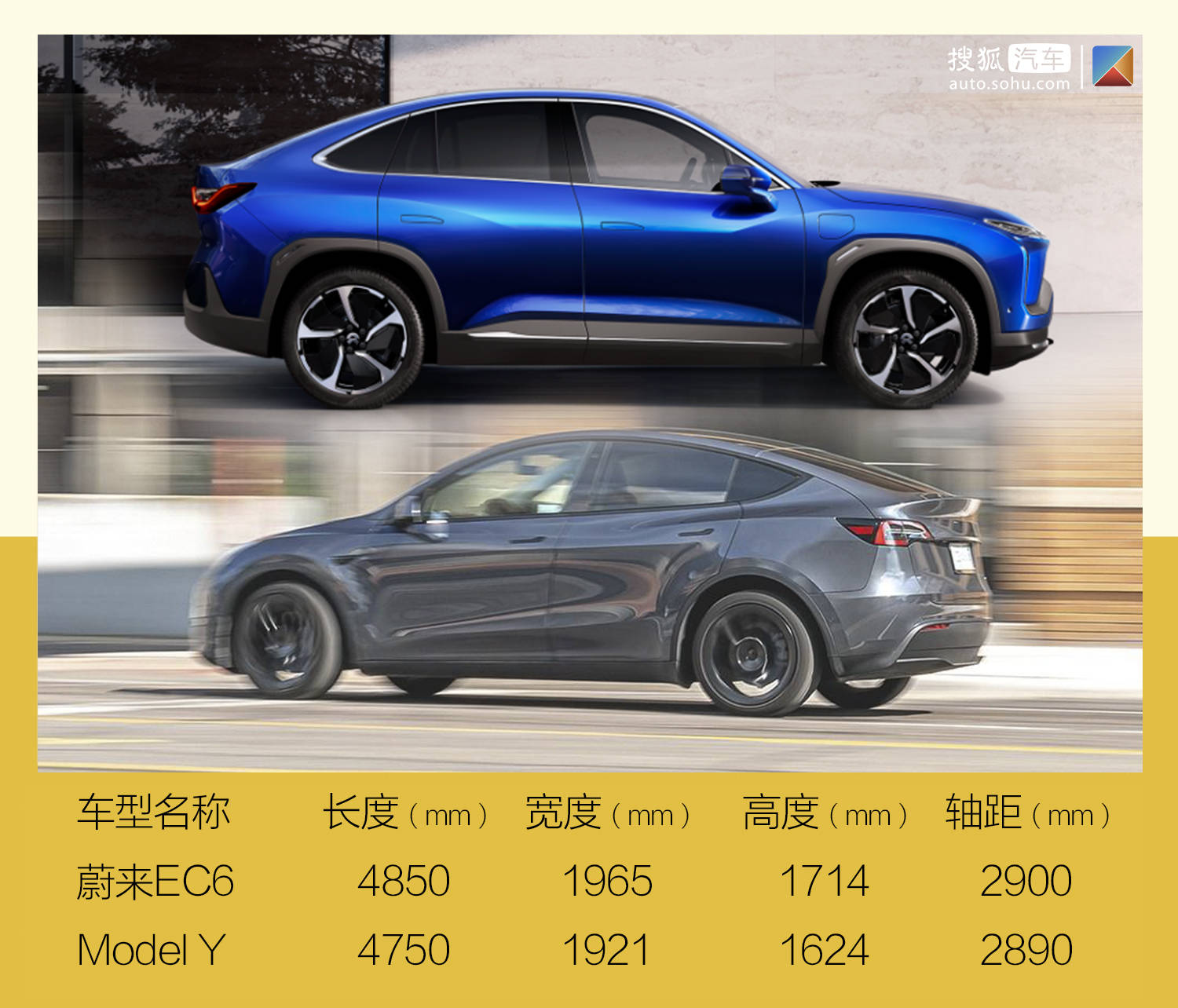蔚来EC6上市后 对比明年交付的特斯拉Model Y有几分胜算？_搜狐汽车_搜狐网