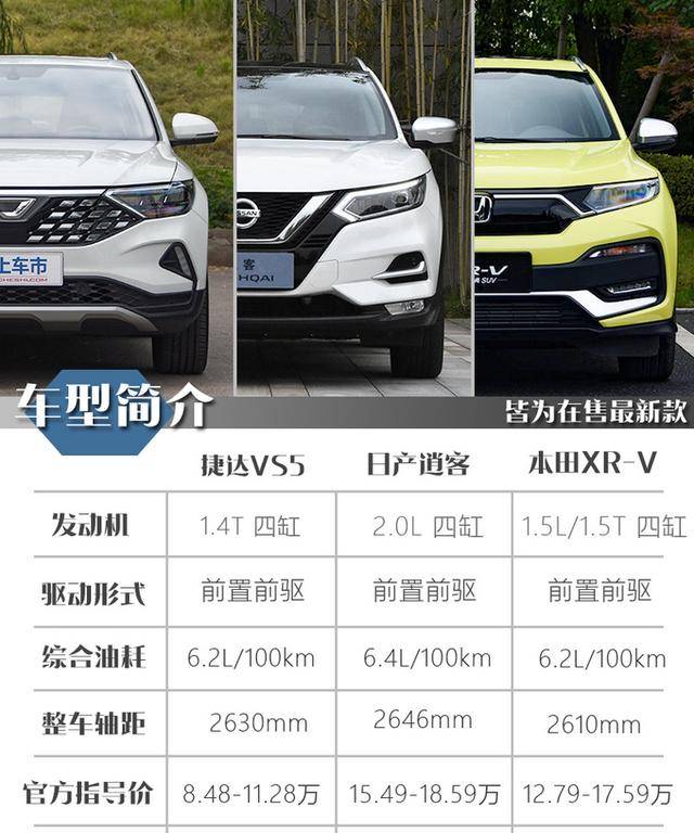 别听销售瞎忽悠，15万买SUV就看这几款，家用真实在_搜狐汽车_搜狐网