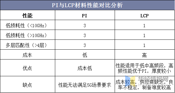 LCP材料应用领域及需求量分析，5G应用下LCP将成为核心材料_天线