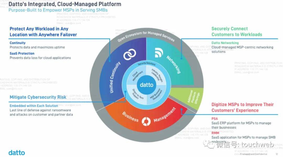 管理软件公司Datto上市：市值43亿美元 路演PPT曝光_McChord
