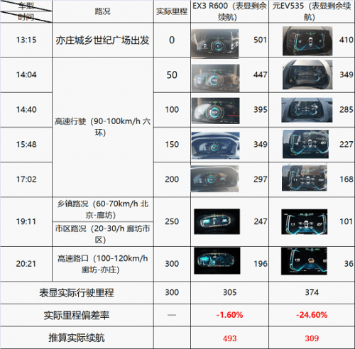 BEIJING-EX3还是EV 535谁更是自驾游优选车型_搜狐汽车_搜狐网