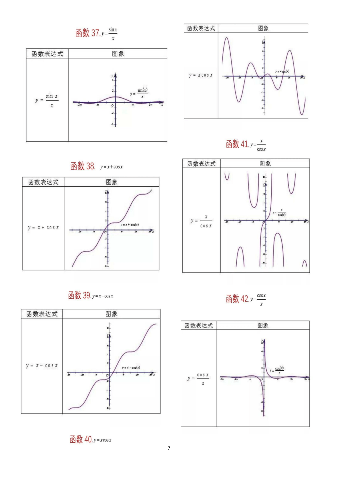 高中数学丨62个重要函数图像,学霸都悄悄收藏了! 搜狐大视野 搜狐新闻