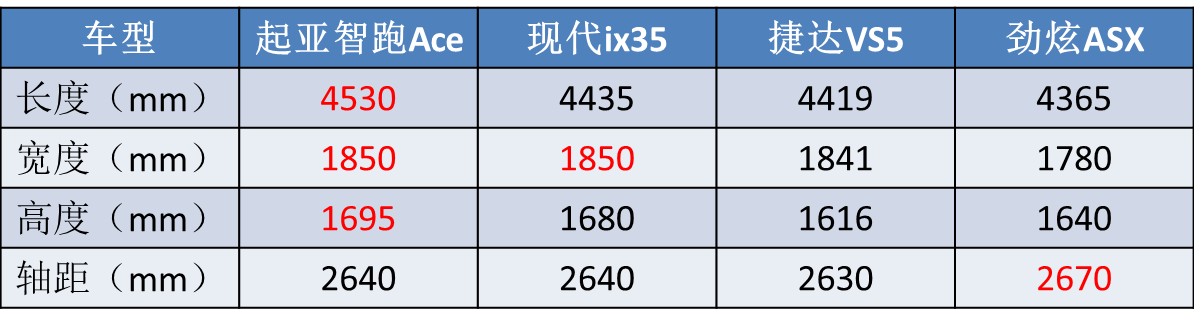 不是K5，月销7000台，起亚最畅销车型，换代后能扛起韩系大旗吗？_搜狐汽车_搜狐网