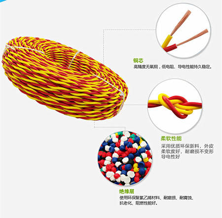 双绞线RVS与RVSP有什么区别？-搜狐大视野-搜狐新闻