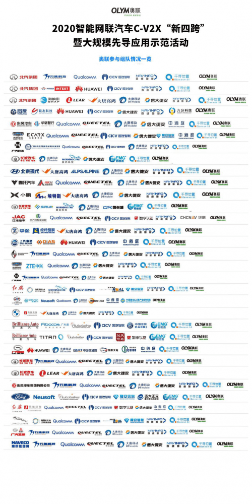 奥联密码技术助力2020C-V2X“新四跨”车联网地理位置大规模测试_搜狐汽车_搜狐网