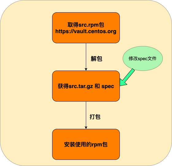 联通沃云：OpenStack适配openEuler实践及国产化云经验分享-搜狐大视野-搜狐新闻