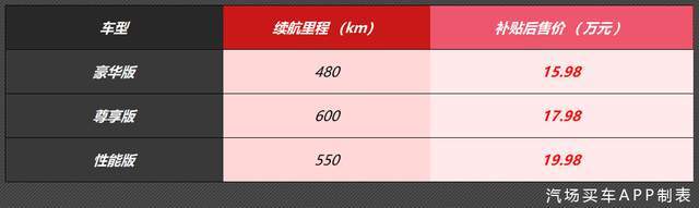 续航600km，零跑C11补贴后售15.98万起，2021年1月1日开启预定_搜狐汽车_搜狐网