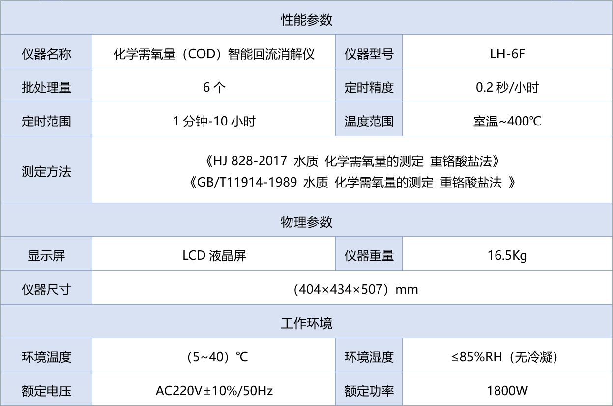 连华新款独立控温化学需氧量（COD）智能回流消解仪LH-6F正式上市_水质