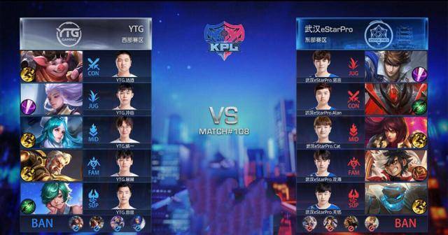 KPL：冠军战队eStar又被剃光头，YTG赢下比赛淘汰QG_黄忠