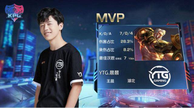 KPL：冠军战队eStar又被剃光头，YTG赢下比赛淘汰QG_黄忠