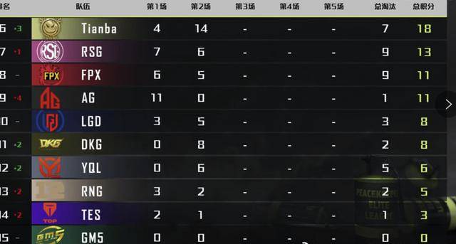 斗鱼PEL升降赛战况激烈，JCR决赛圈1V2反杀吃鸡，绕圈计谋出奇效_比赛