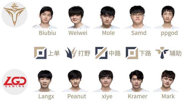 英雄联盟战报：LNG连胜2强队状态正佳，FPX2：0碾压BLG！_比赛