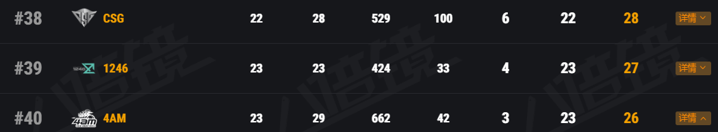 韦神赔判8500万,4am京东杯排名倒数第一,还有机会进入决赛吗?_队伍