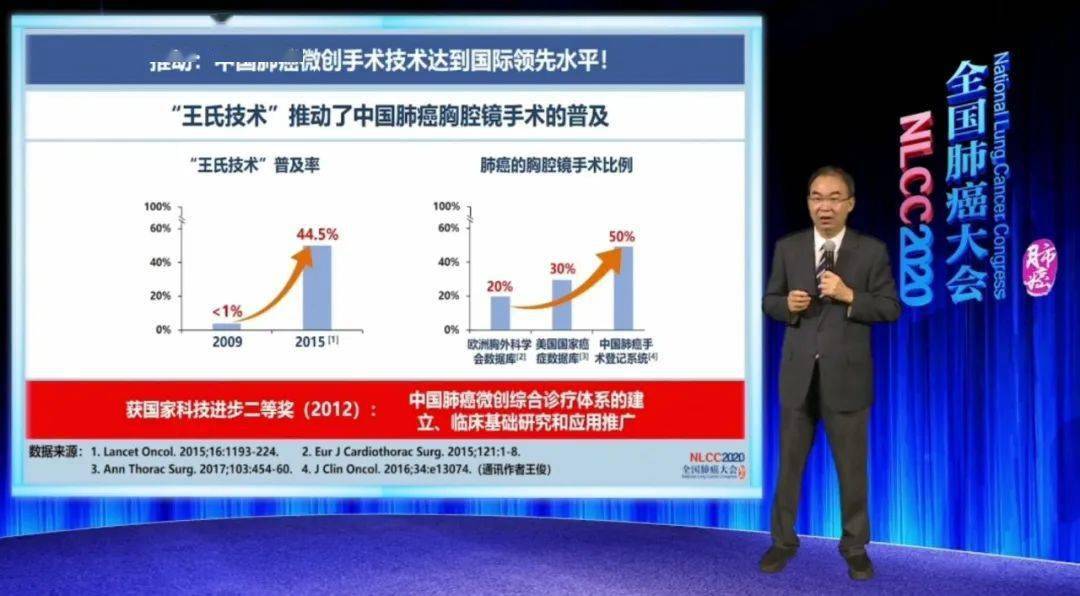 免疫靶向多源并进，开启肺癌治疗新时代 | 全国肺癌大会（NLCC 2020）顺利召开-搜狐大视野-搜狐新闻