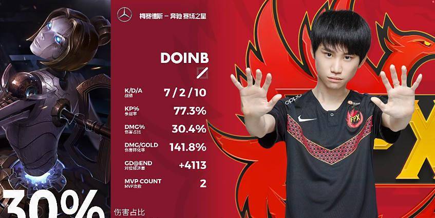 LPL夏季赛：DMO不敌SN吞六连败 FPX零封ESTAR_比赛