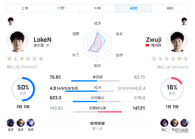 【硬核前瞻LPL】JDG vs RW 实力悬殊RW能否创造奇迹_比赛