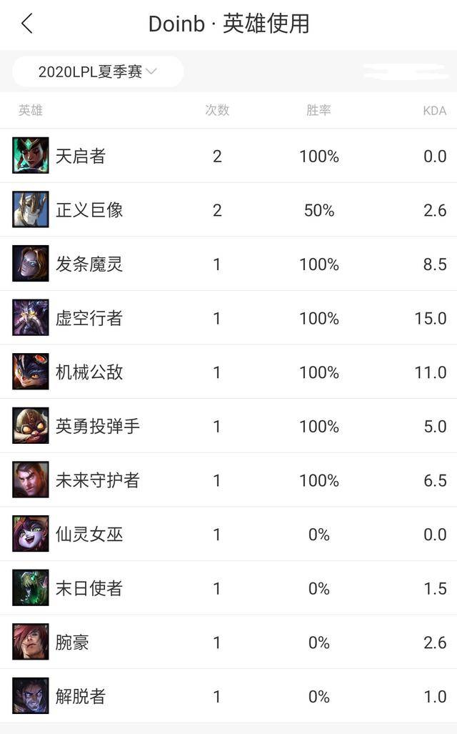 EDG面对DMO，V5挑战"四皇"FPX，小东北和Doinb谁是LPL第一稻草人_比赛