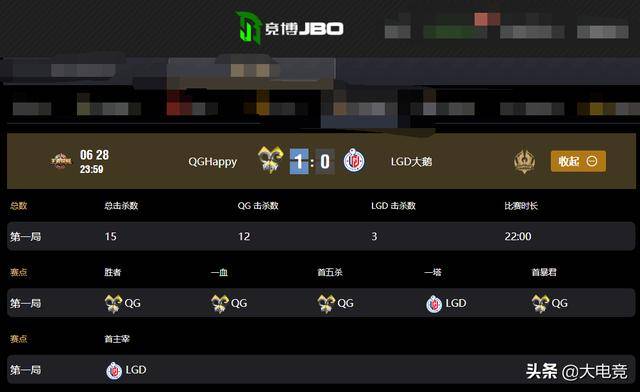 王者荣耀世冠赛：eStar QG 双双击败LGD大鹅，携手晋级世冠正赛_孙尚香