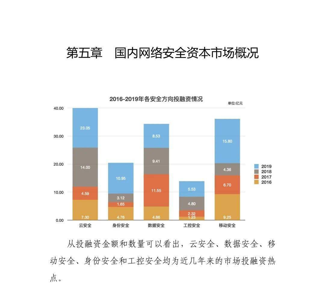 《2020年中国网络安全产业统计报告》（全文）国家 