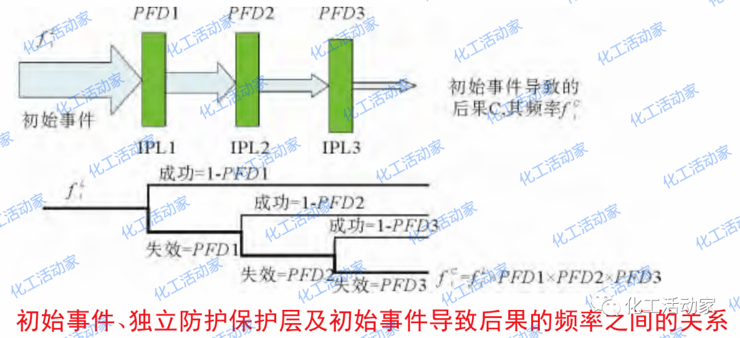 实例分析│运用HAZOP和LOPA分析方法确定装置SIL等级-搜狐大视野-搜狐新闻