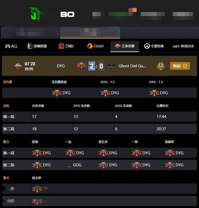 世冠小组赛：DYG零封GOG，与广州TTG.XQ携手晋级八强_NoFear