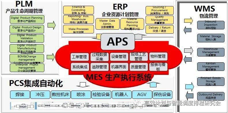 【经典文章】APS如何与ERP系统全面集成？_计划