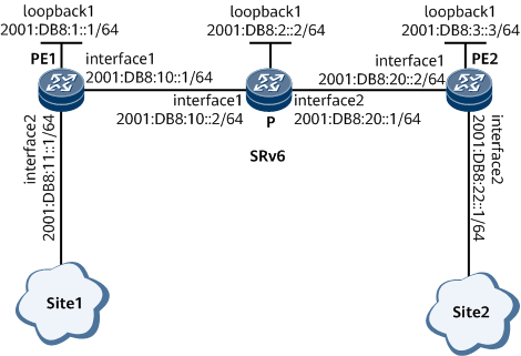 配置EVPN L3VPNv6 over SRv6 BE示例_搜狐汽车_搜狐网