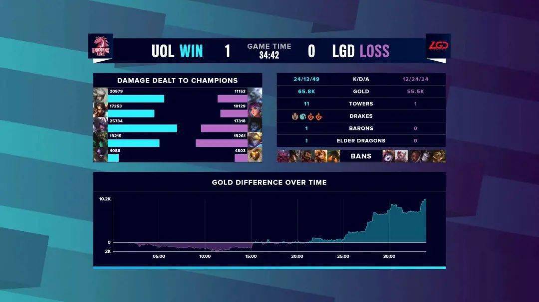 虎娘日报：LGD保留希望 版本或预变动_kkOma