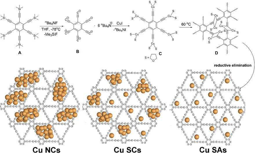 【催化】南科大段乐乐课题组Angew：原子尺度的Cu纳米团簇在CO/CO2电化学还原过程中的尺寸效应 -搜狐大视野-搜狐新闻