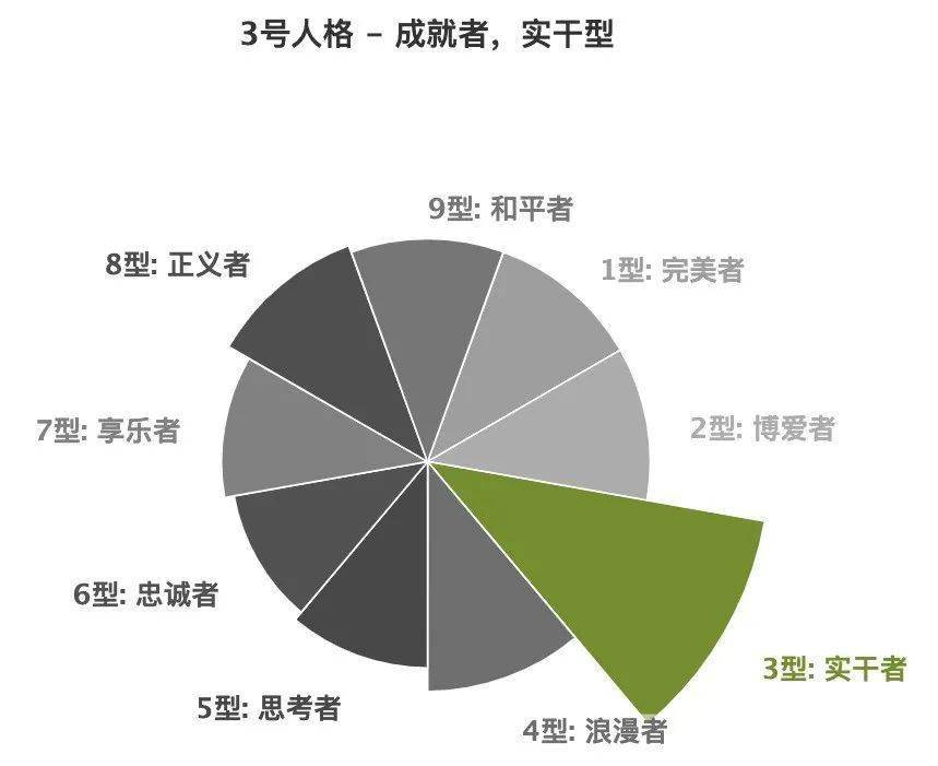 Istj型人格分析心得体会