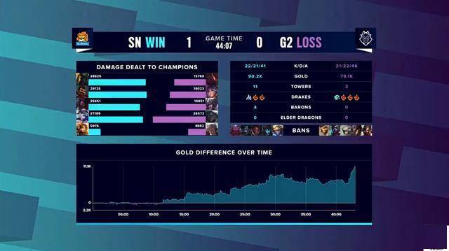 SN双杀G2小组第一晋级！阿Bin复刻神技“地火”_Angel