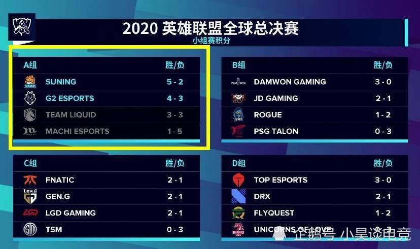 S10小组赛今日继续：中国战队JDG出战 B组谁将锁定八强之席_比赛