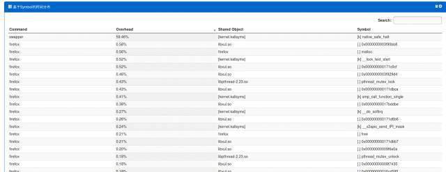 宋宝华：LEP(Linux易用剖析器) 是什么,为什么以及怎么办(1)-搜狐大视野-搜狐新闻