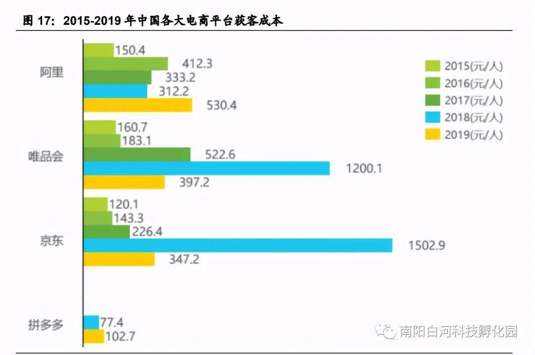 字节跳动产业链之直播电商专题研究 搜狐大视野 搜狐新闻 