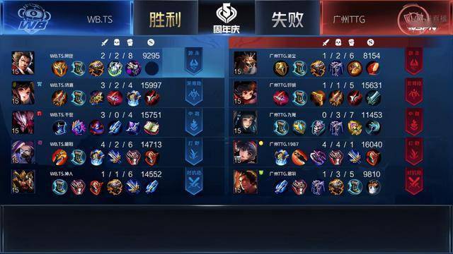 KPL：WB.TS 3:2击败广州TTG拿下四连胜_暴君