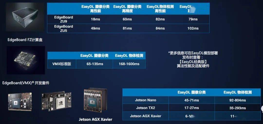 15分钟实现AI端计算模型训练、加速与部署 | 百度EasyDL公开课-搜狐大视野-搜狐新闻