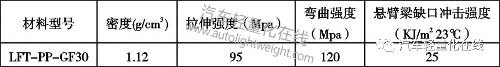 重卡外饰件轻量化设计方法研究_搜狐汽车_搜狐网