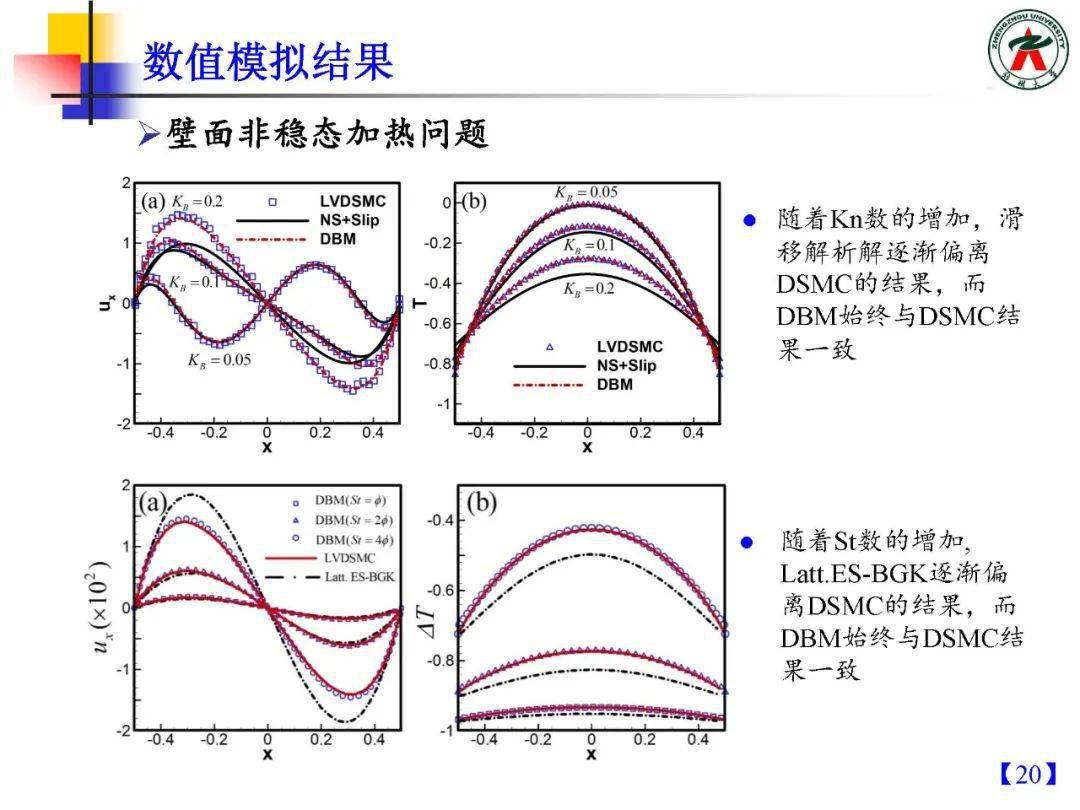 【物理建模专栏 张玉东许爱国等】微纳米尺度非平衡流动与传热的dbm建模与模拟 研究